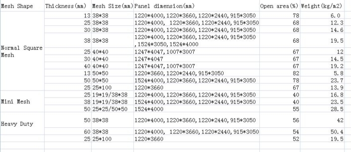 FRP Molded Grating: High-Impact & UV Resistance - Oceanfrp